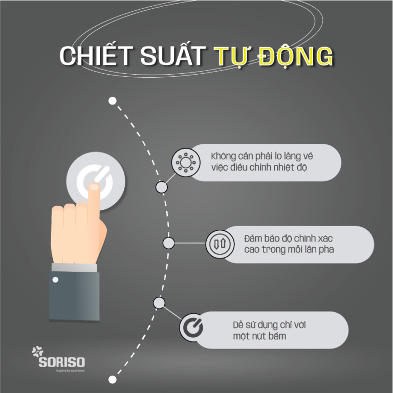 [Tặng GIÁ ĐỠ + Cà Phê + Freeship] Bộ Máy Pha Cà Phê Mini SORISO Quick ...