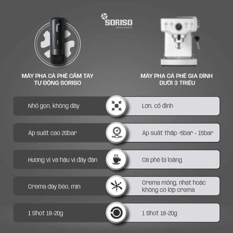 [Tặng GIÁ ĐỠ + Cà Phê + Freeship] Bộ Máy Pha Cà Phê Mini SORISO Quick ...